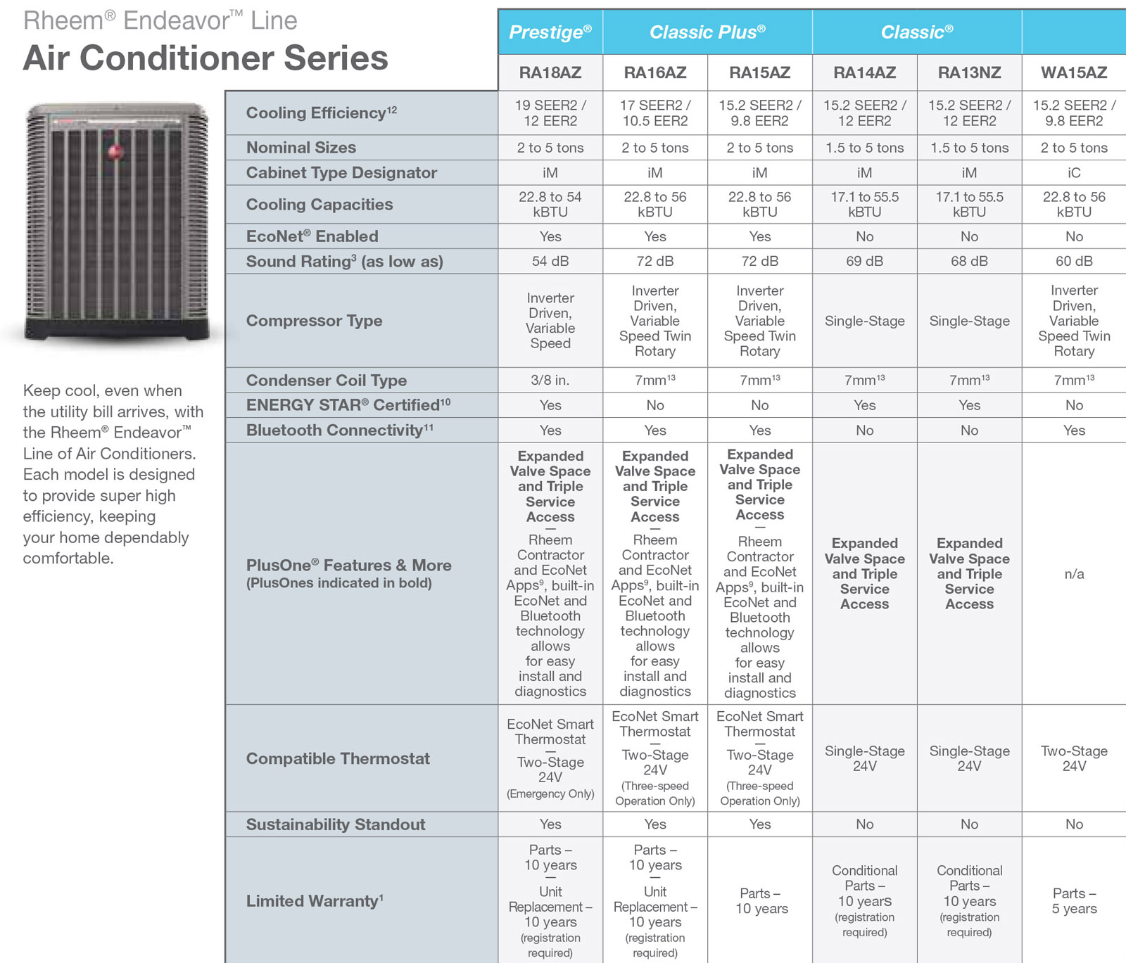 Rheem Air Conditioners